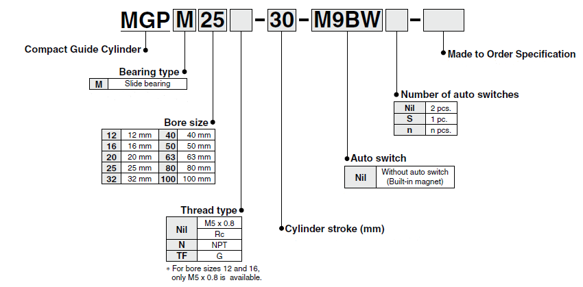 MGPM-MGPM Series Compact Guide Cylinder-ROD GUIDE CYLINDER-PNEUMATIC ...